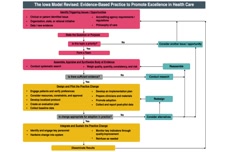 Sage Video - Building an Evidence Base for Nursing Practice