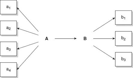 Sage Reference - The SAGE Glossary of the Social and Behavioral ...
