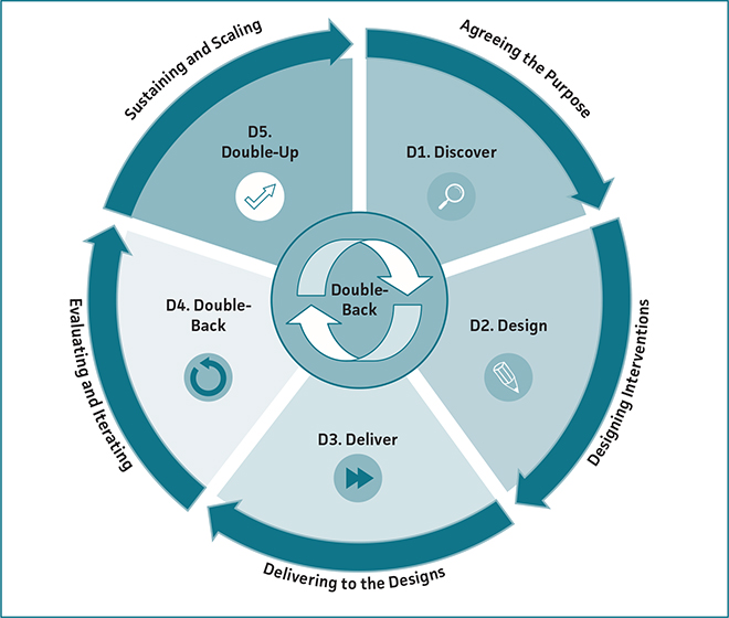 This illustration is a diagrammatic representation of building to ...