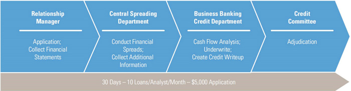 Sage Business Cases - Changing Banking’s DNA: The Impact of Fintechs on ...