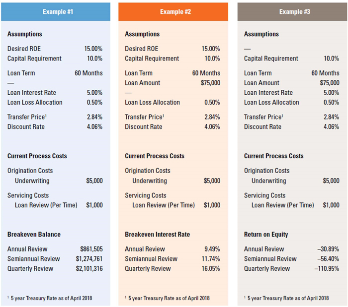 Sage Business Cases - Changing Banking’s DNA: The Impact of Fintechs on ...