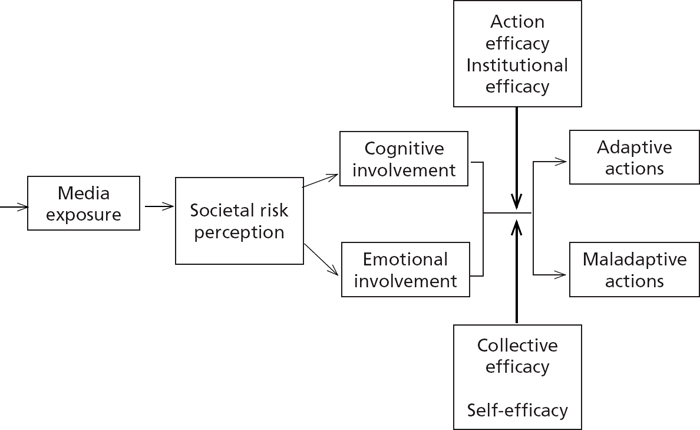 Sage Reference - Encyclopedia of Health Communication - Societal Risk ...