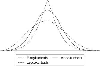 Sage Reference - Encyclopedia of Epidemiology - Kurtosis