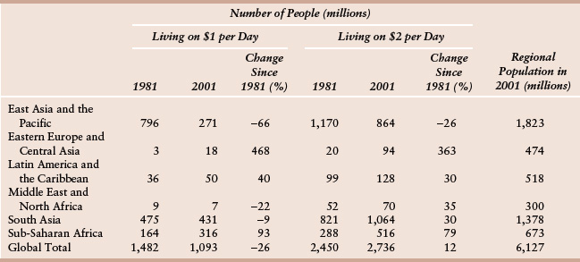 Sage Reference - Encyclopedia of Geography - Famine, Geography of