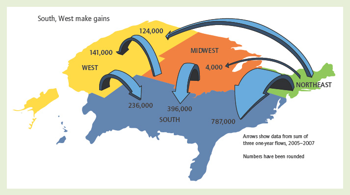 Sage Reference - Encyclopedia of Geography - Migration