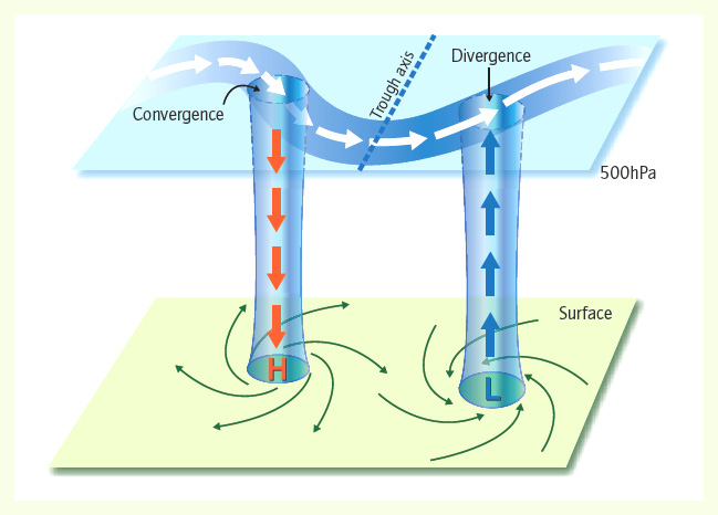 Sage Reference - Encyclopedia of Geography - Cyclones: Occluded