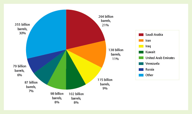 Sage Reference - Encyclopedia of Geography - Energy Resources