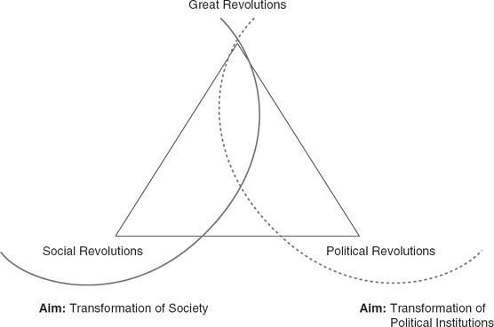Sage Reference - Encyclopedia of Global Studies - Revolutions