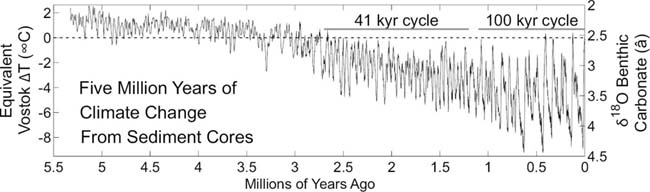 Sage Reference - Encyclopedia of Global Warming and Climate Change