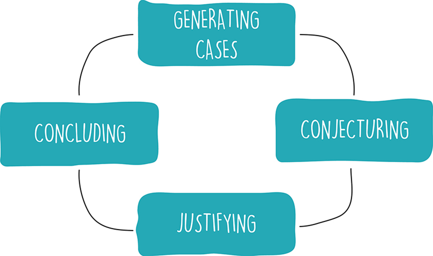 Sage Academic Books - Mathematical Argumentation in Middle School–The ...