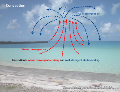 Sage Reference - Multimedia Atlas of Global Warming and Climatology ...