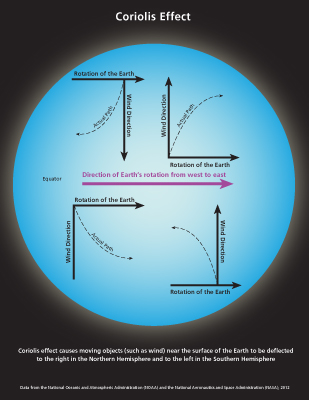 Sage Reference - Multimedia Atlas of Global Warming and Climatology ...