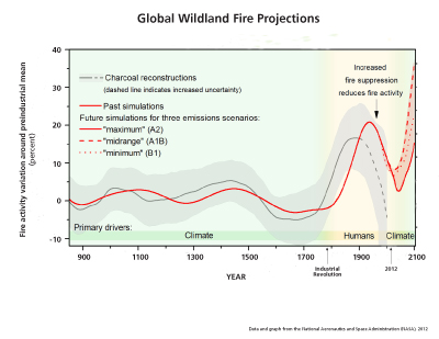 Sage Reference - Multimedia Atlas of Global Warming and Climatology ...