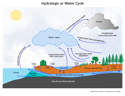 Sage Reference - Multimedia Atlas of Global Warming and Climatology ...