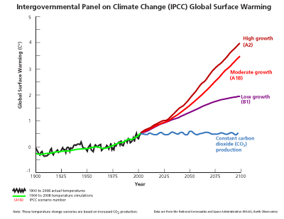Sage Reference - Multimedia Atlas of Global Warming and Climatology ...