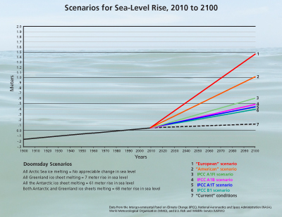 Sage Reference - Multimedia Atlas of Global Warming and Climatology ...