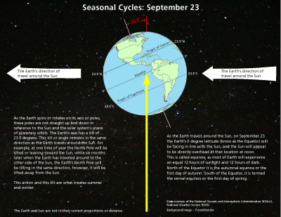 Sage Reference - Multimedia Atlas of Global Warming and Climatology ...