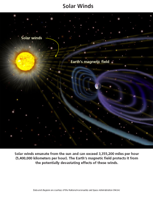 Sage Reference - Multimedia Atlas of Global Warming and Climatology ...