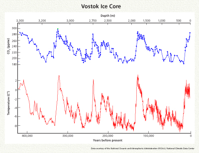 Sage Reference - Multimedia Atlas of Global Warming and Climatology ...