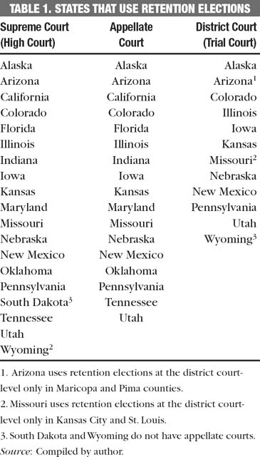 CQ Press Books - Political Encyclopedia of U.S. States and Regions ...