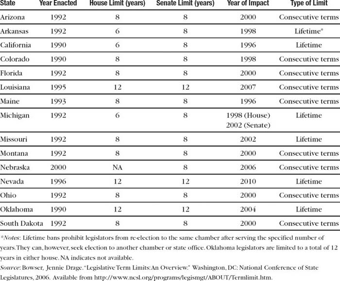 CQ Press Books - Political Encyclopedia of U.S. States and Regions ...