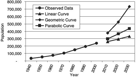 Sage Reference - The SAGE Encyclopedia of Social Science Research ...