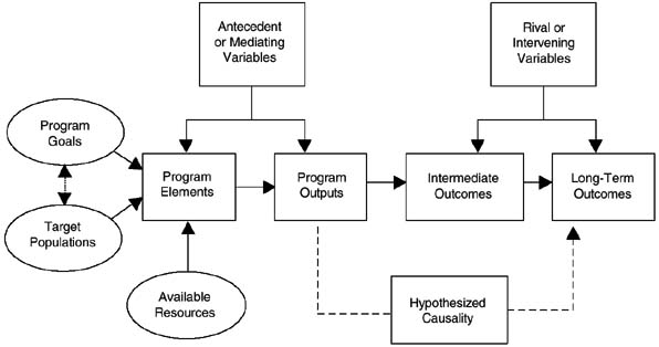 Sage Reference - The SAGE Encyclopedia of Social Science Research ...