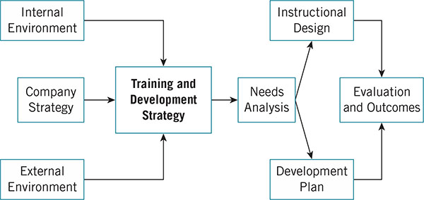 Sage Academic Books - Strategic Training and Development