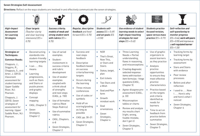 Assessment For Learning Strategies