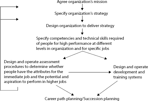 Sage Academic Books - The Handbook of Competency Mapping: Understanding, Designing and ...