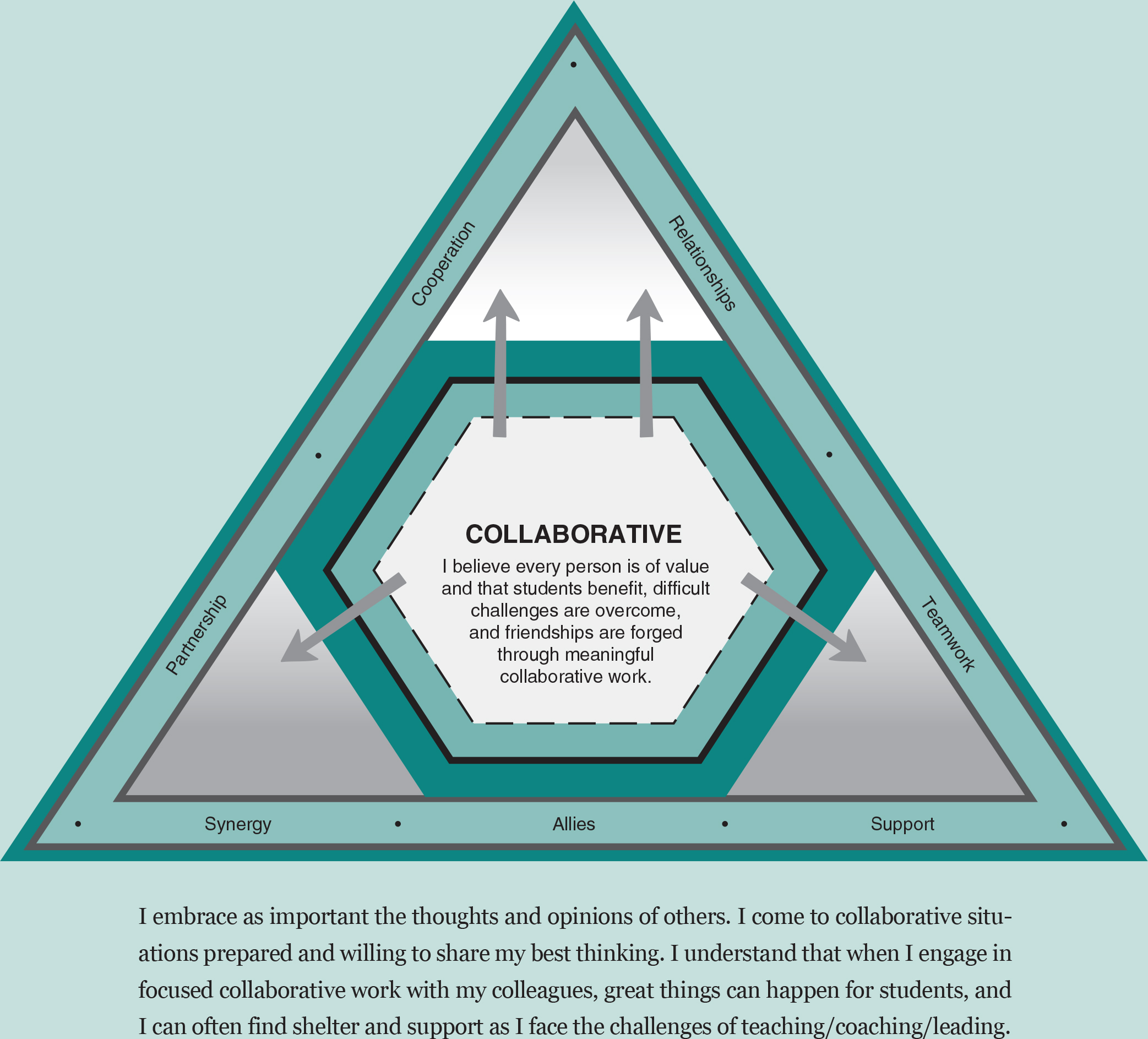 Sage Academic Books - The Joy of Coaching: Characteristics of Effective ...