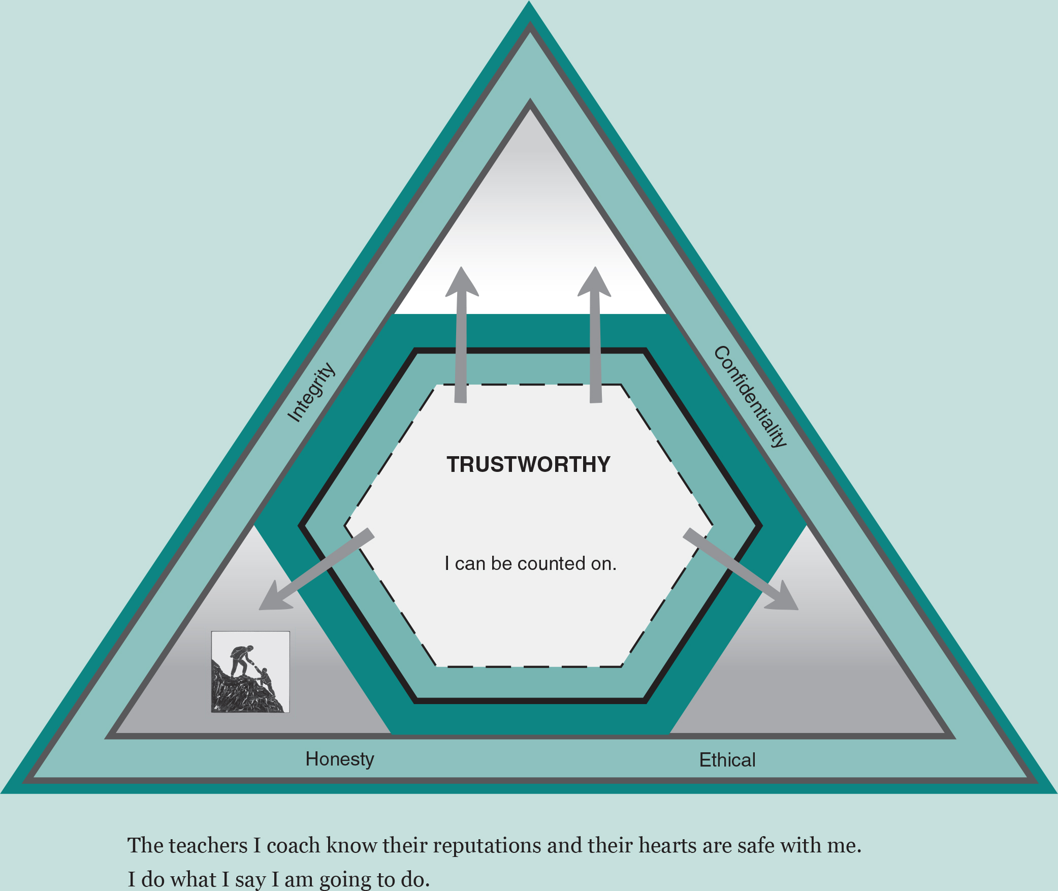 Sage Academic Books - The Joy of Coaching: Characteristics of Effective ...