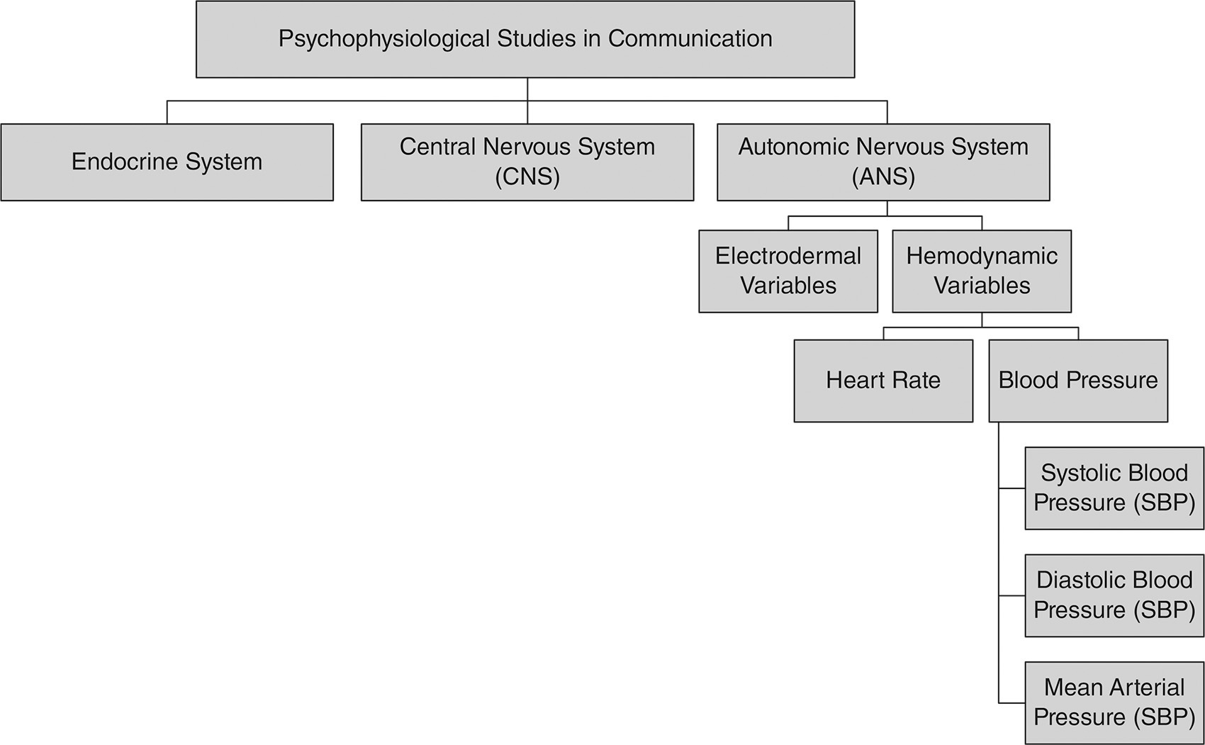 Sage Reference - The SAGE Encyclopedia of Communication Research ...