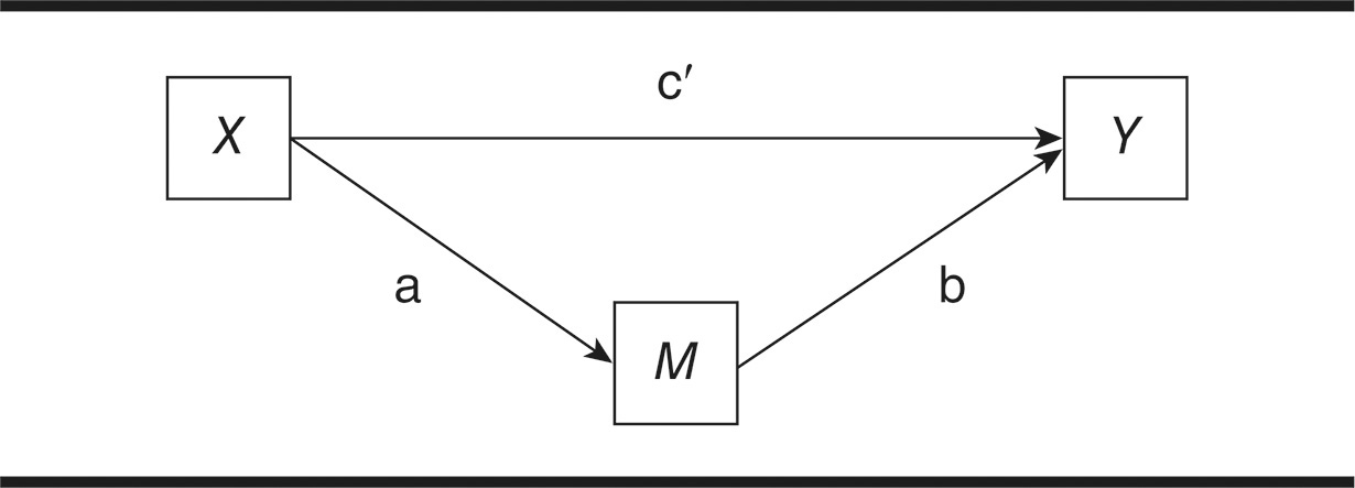 Sage Reference - The SAGE Encyclopedia of Industrial and Organizational ...