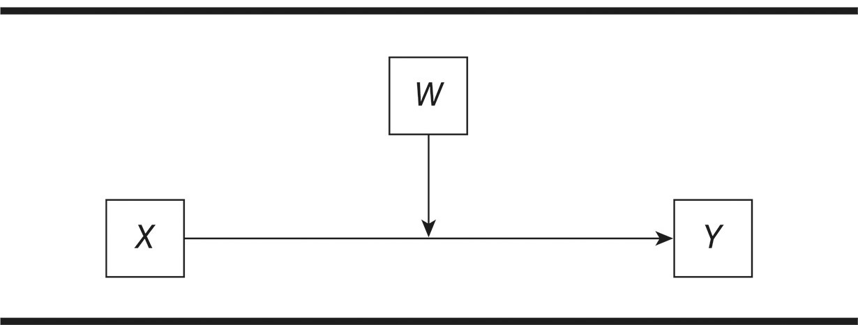 Sage Reference - The SAGE Encyclopedia of Industrial and Organizational ...