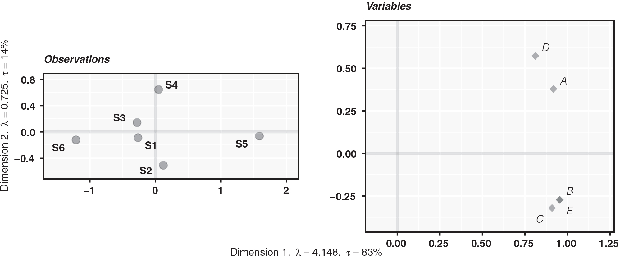 Sage Reference - The SAGE Encyclopedia of Research Design - Ipsative Data
