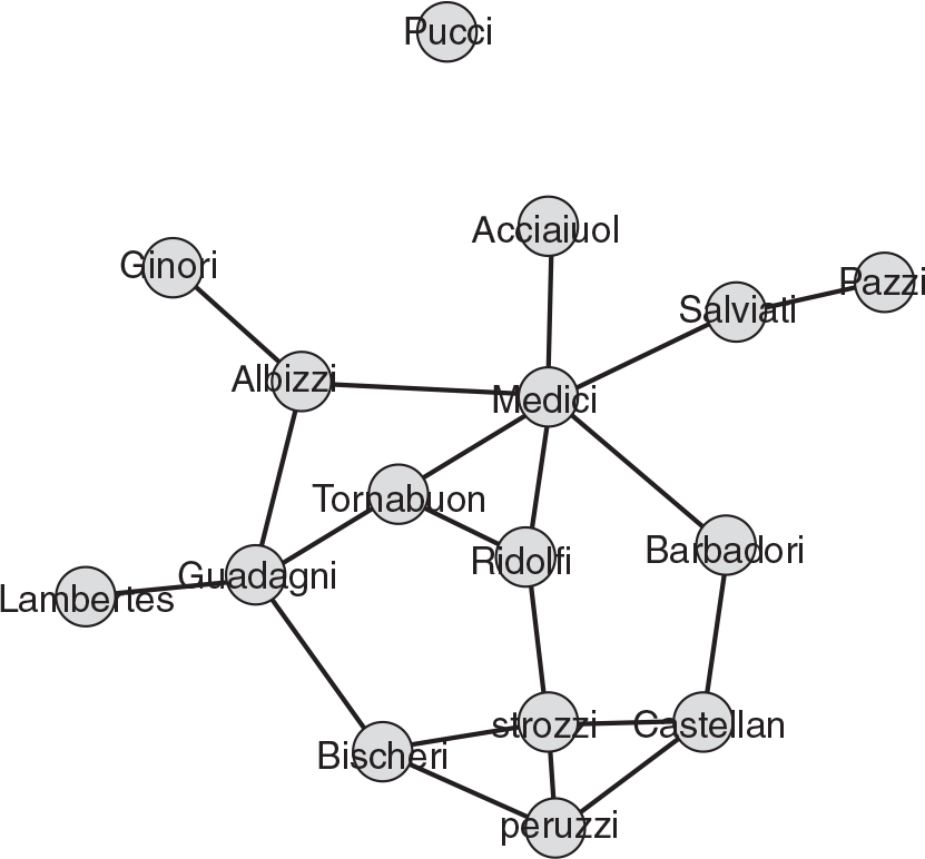 Sage Reference - The SAGE Encyclopedia of Research Design - Sociograms