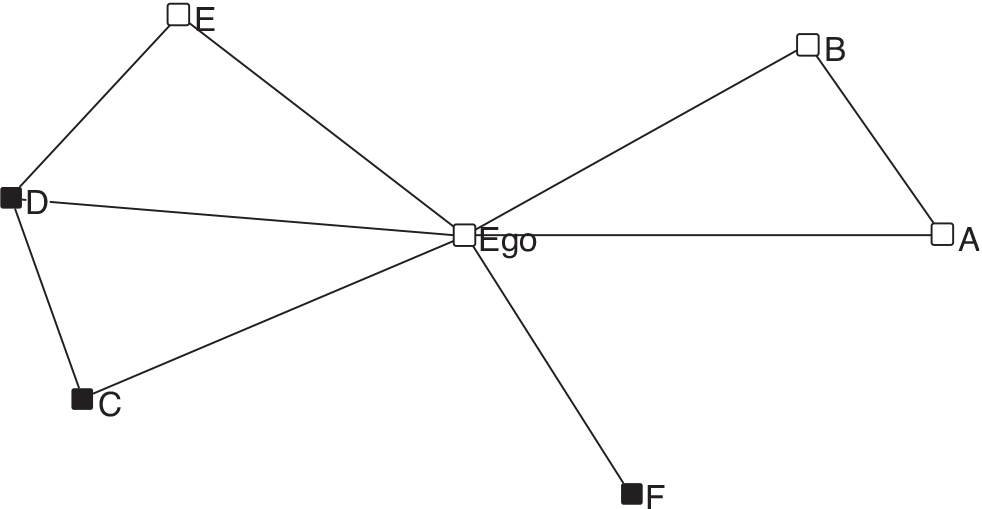 Sage Reference - The SAGE Encyclopedia of Research Design - Ego-Centric ...