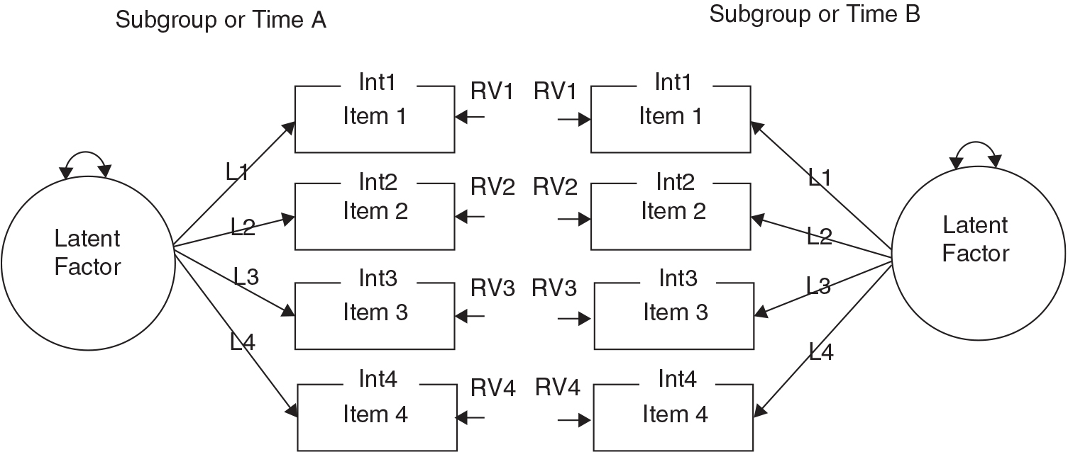 Sage Reference - The SAGE Encyclopedia of Research Design - Factorial ...