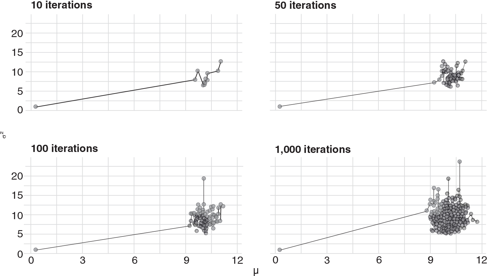 Sage Reference - The SAGE Encyclopedia of Research Design - Gibbs Sampler