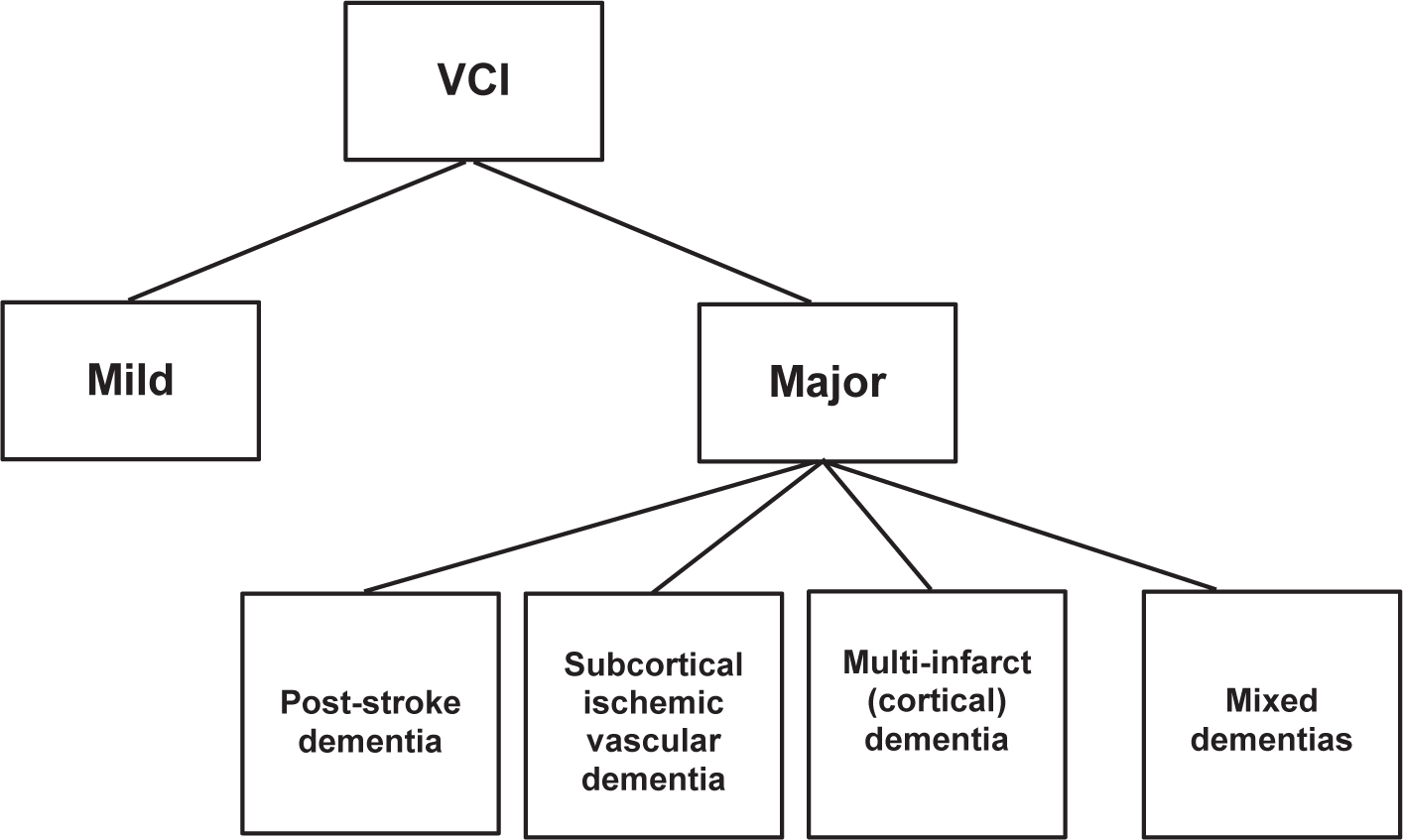 Sage Reference - The SAGE Handbook of Clinical Neuropsychology ...