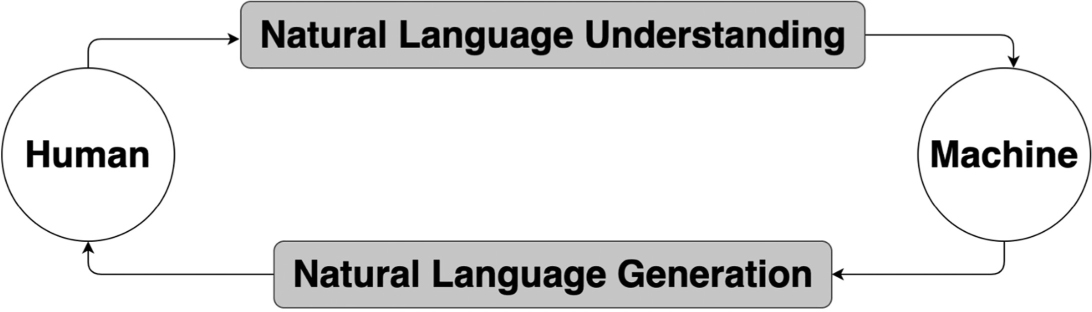 Sage Reference - The Sage Handbook of Human–Machine Communication ...
