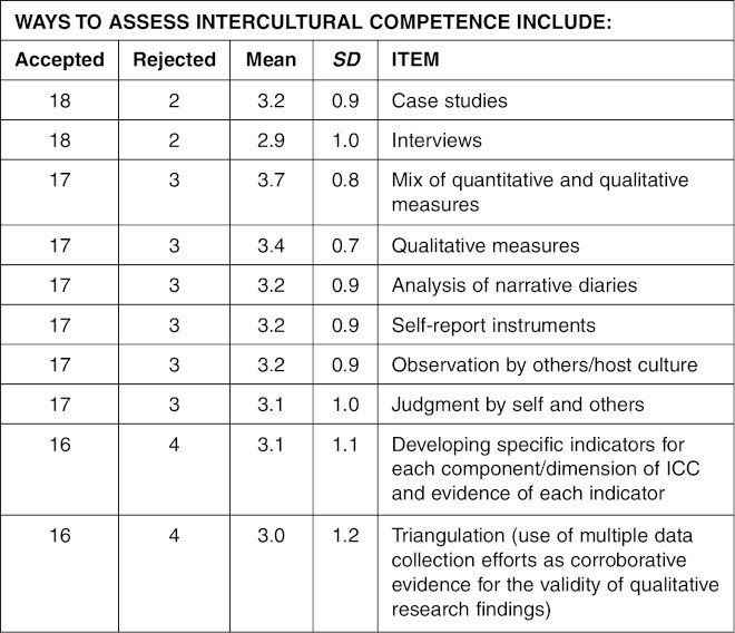 Sage Reference - The SAGE Handbook of Intercultural Competence - Implementing Intercultural ...