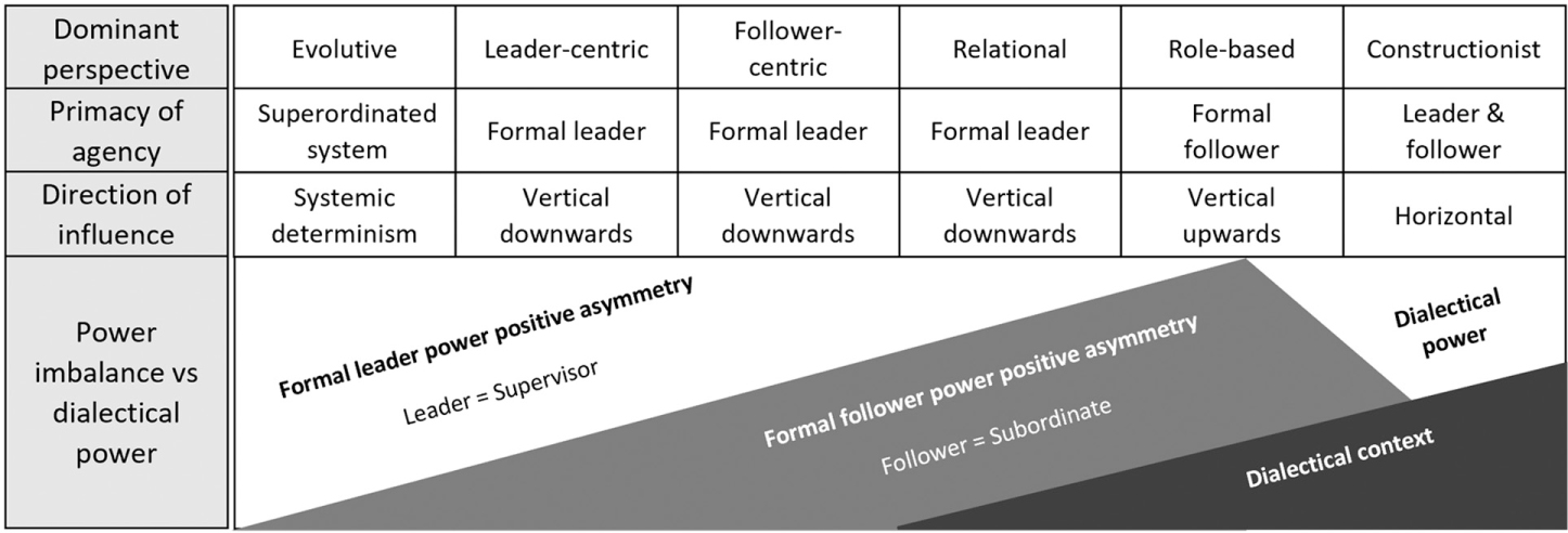Sage Reference - The SAGE Handbook of Leadership - Followership