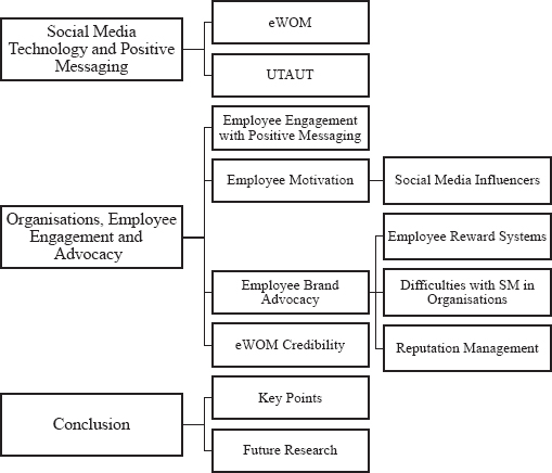 Sage Reference - The SAGE Handbook of Social Media Marketing - Positive ...