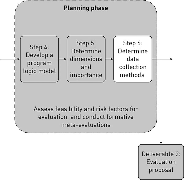 Sage Research Methods - 10-Step Evaluation for Training and Performance ...