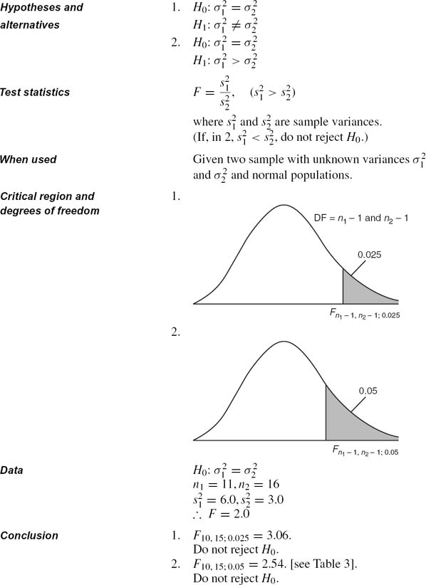 Sage Research Methods 100 Statistical Tests Examples Of Test Procedures