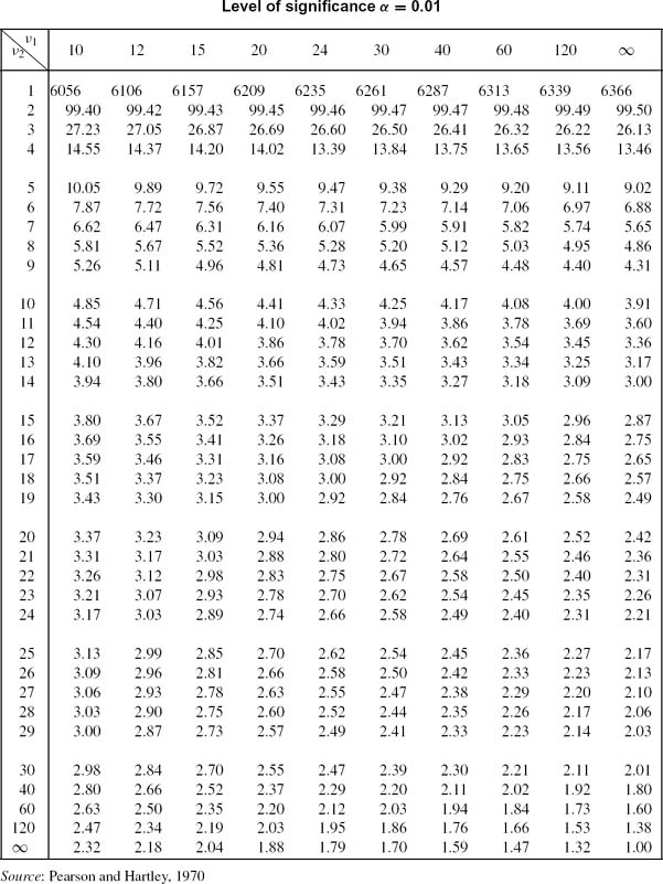 Normal Distribution Table T