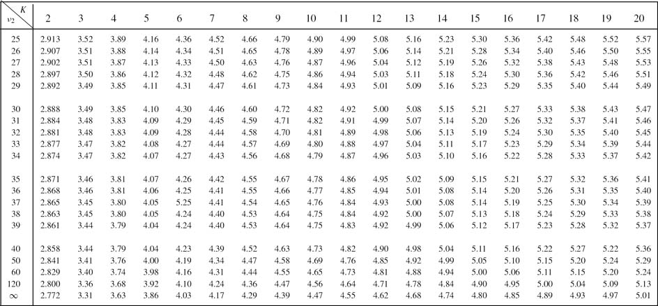 Sage Research Methods - 100 Statistical Tests