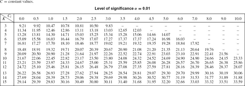 Sage Research Methods - 100 Statistical Tests